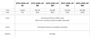 DITO Load Promo List 2024 50, 99 Pesos - DITO SIM Registration